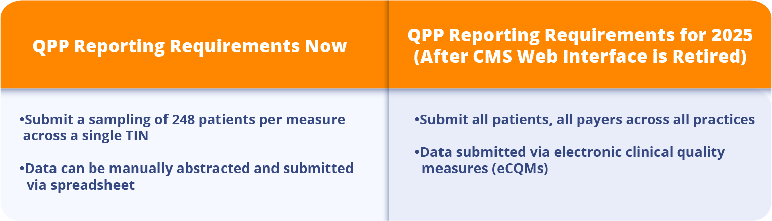 3 Ways to Prepare for the CMS Web Interface Retirement | Medisolv