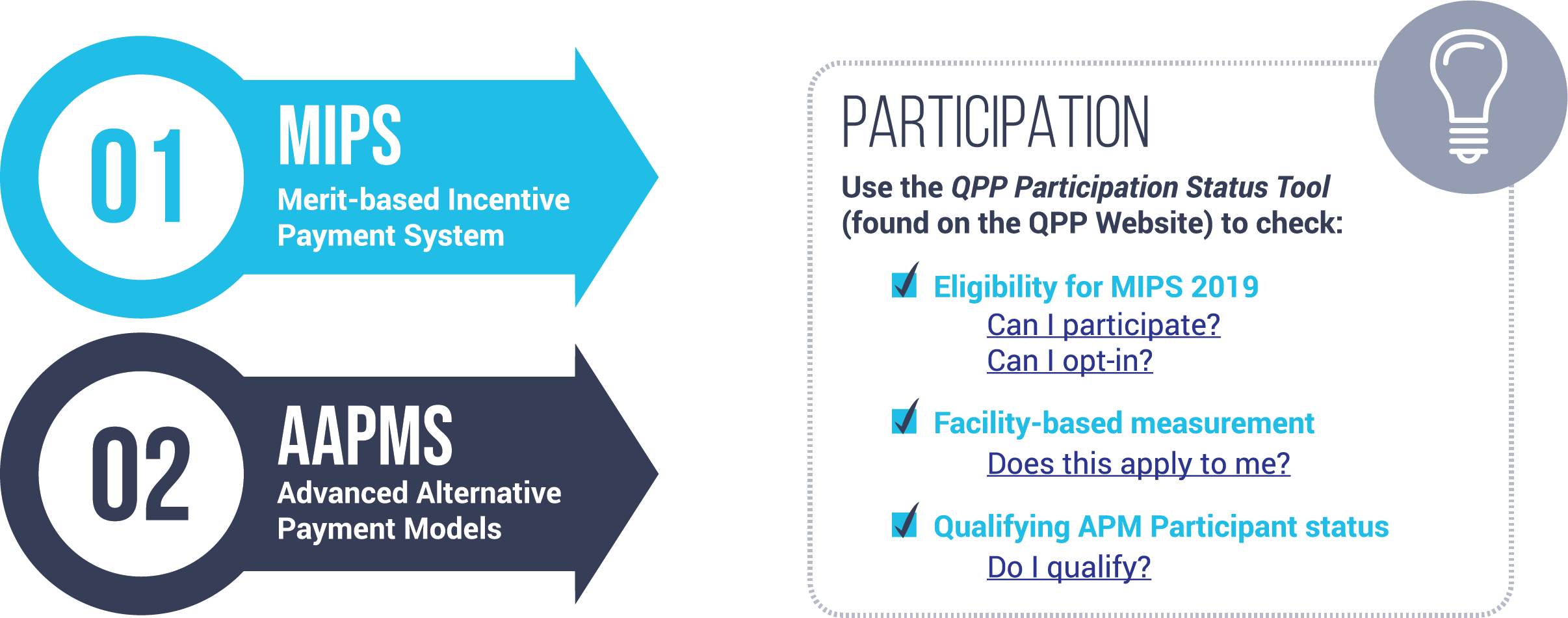 An Overview of the 2019 Quality Payment Program: MIPS vs Advanced APMs