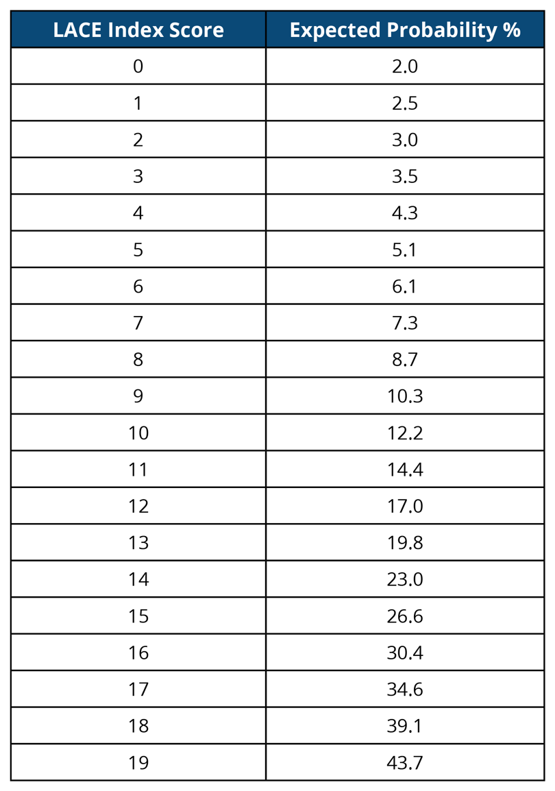 Readmission Prevention Checklist [DOWNLOAD]