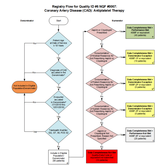 eCQM vs CQM vs Web Interface: Understanding the Difference | Medisolv