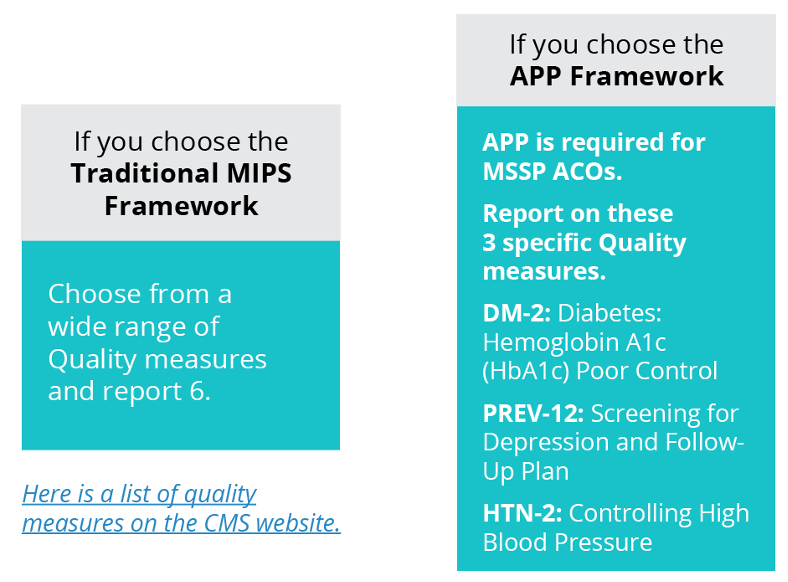 CMS Web Interface: Options for Transitioning to a New Reporting Method