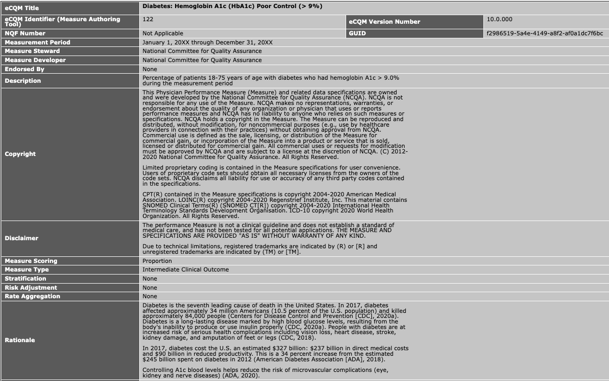 eCQM vs CQM vs Web Interface: Understanding the Difference | Medisolv