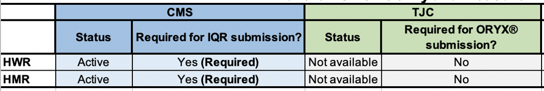 2023 CMS vs. TJC Measure List Comparison