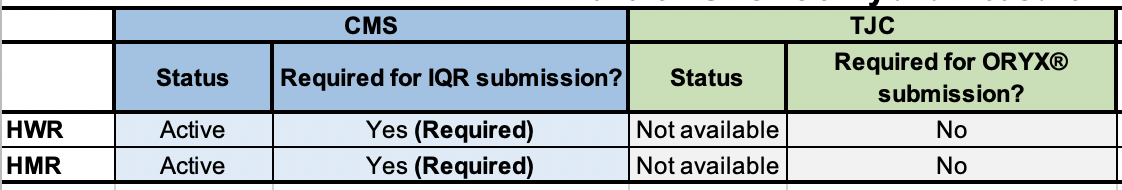 2023 CMS vs. TJC Measure List Comparison