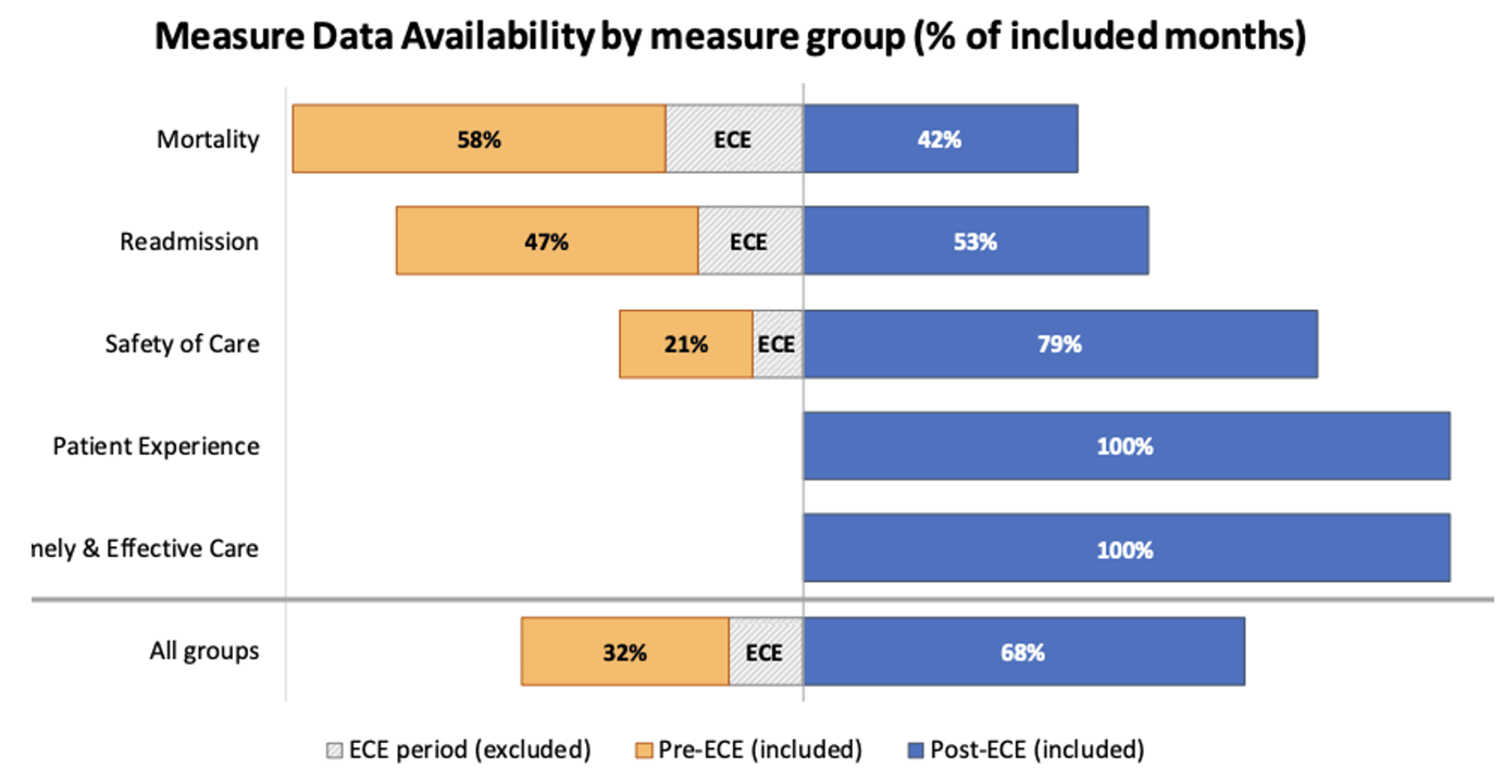2023 Star Ratings Calculation | Medisolv