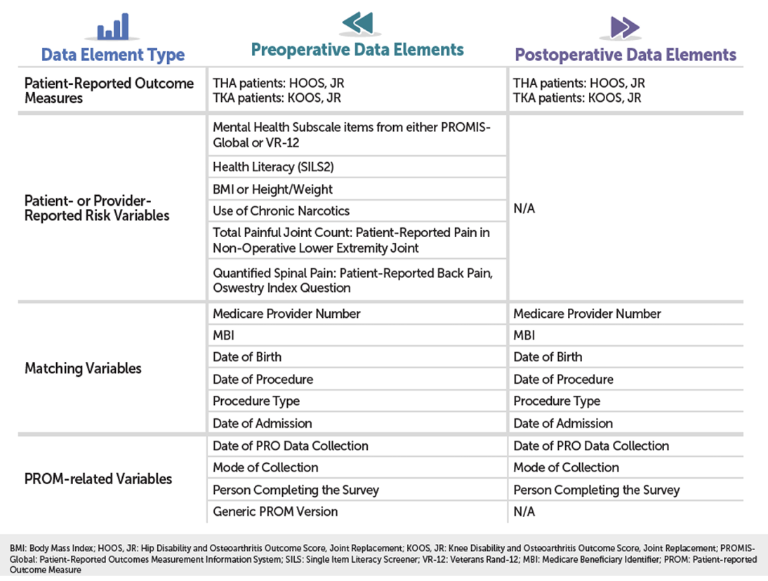 A Quick Guide to the OP THA/TKA PRO-PM Measure | Medisolv