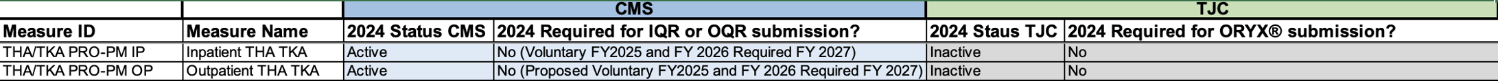 2024 CMS vs. TJC Measure List Comparison
