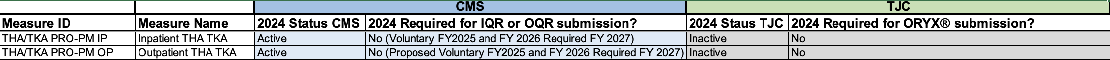 2024 CMS vs. TJC Measure List Comparison