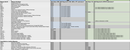 2024 CMS vs. TJC Measure List Comparison