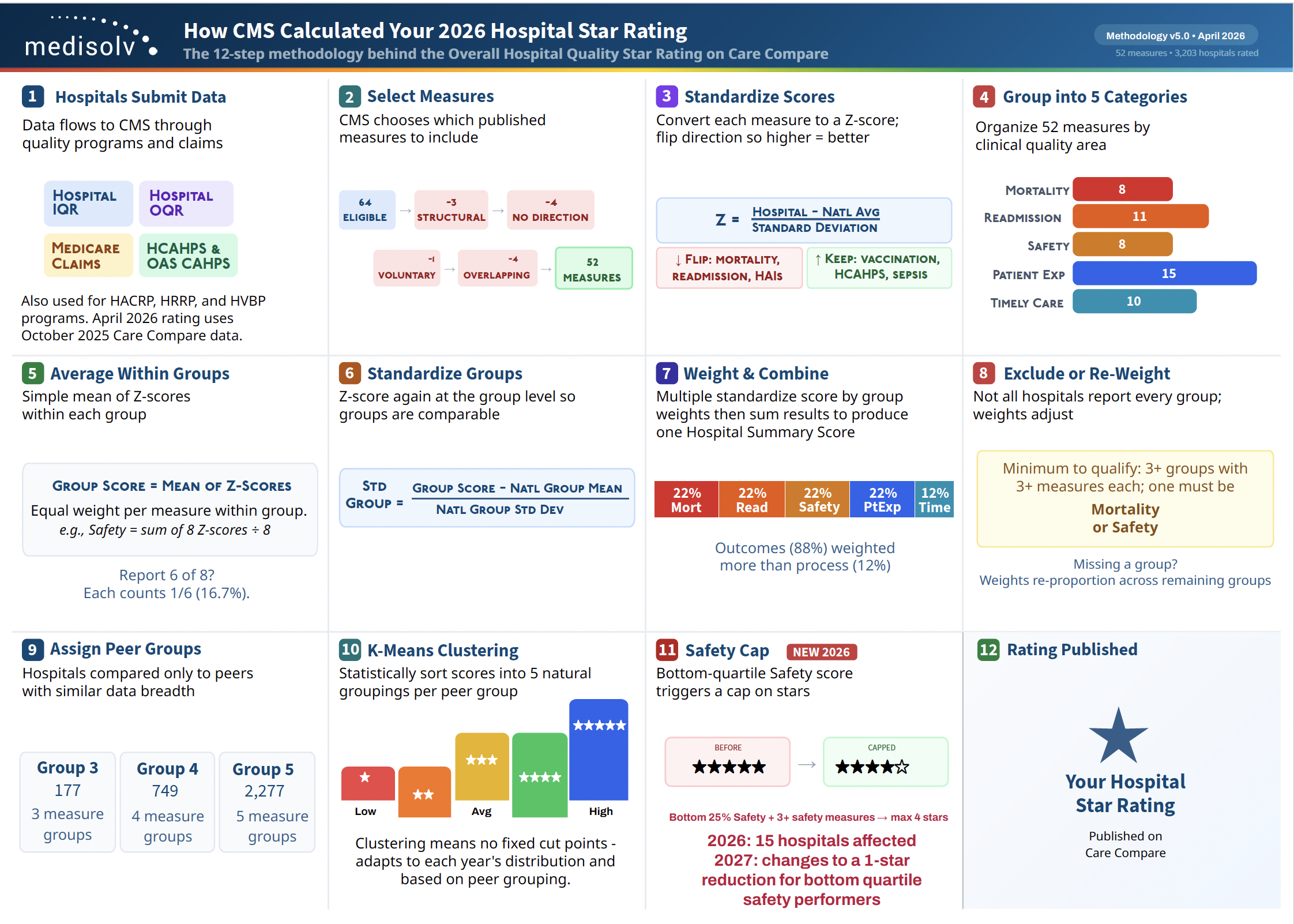 2026 Hospital Star Rating: Key Insights and What They Mean for Your ...