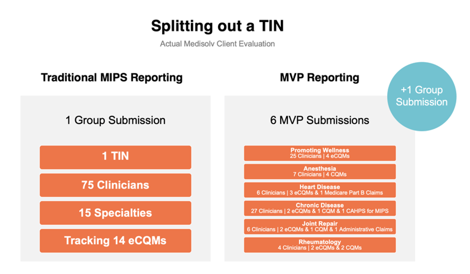 MIPS Value Pathways (MVPs): Should I Start Now? | Medisolv
