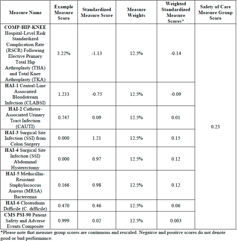 2024 Star Ratings Calculation | Medisolv