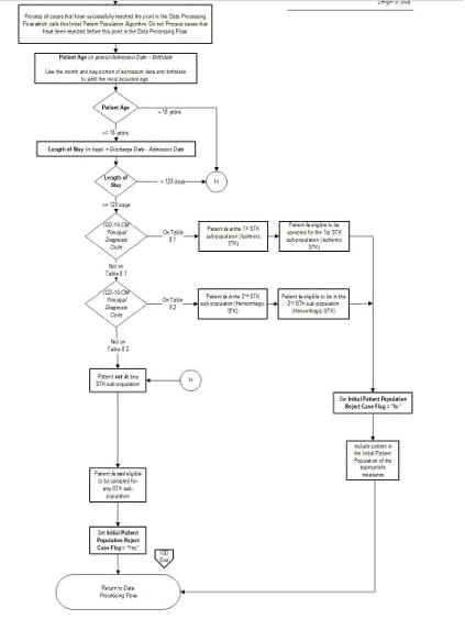 The Differences Between The 5 Major Stroke Measure Sets