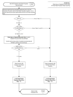The Differences Between The 5 Major Stroke Measure Sets