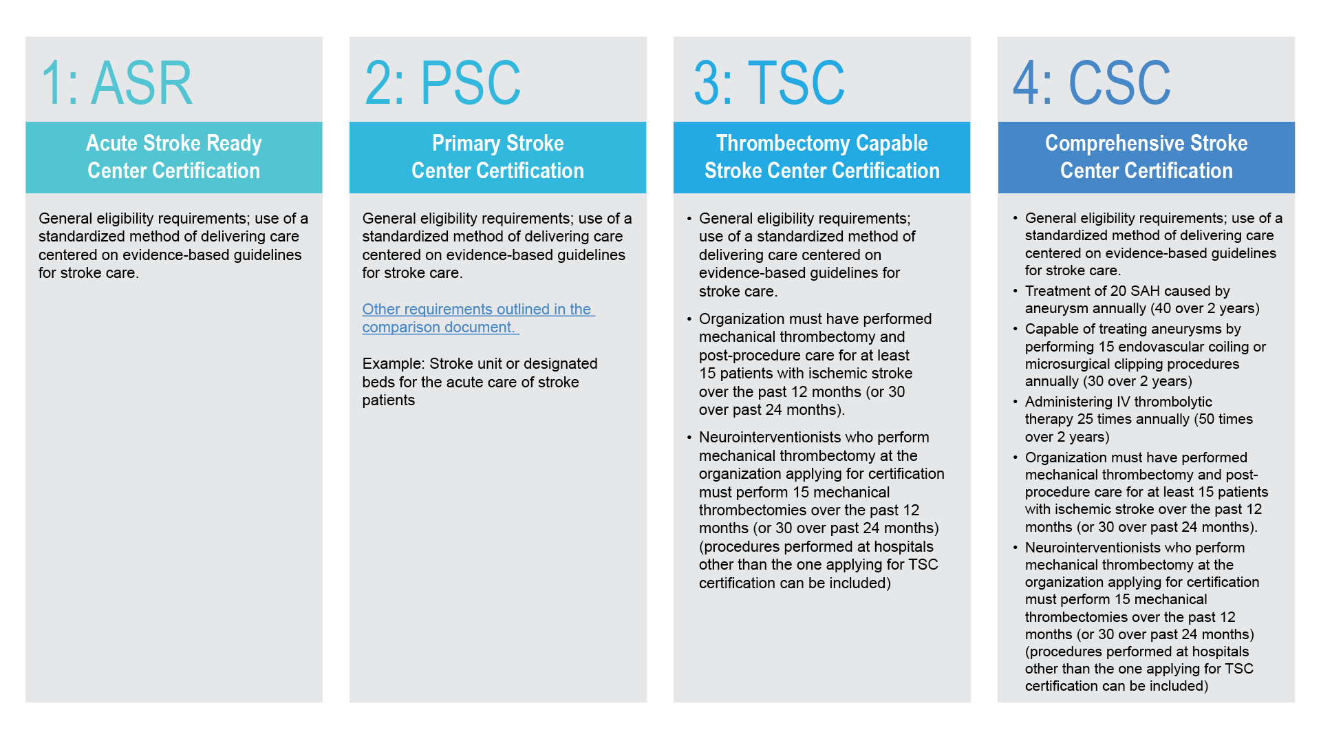 The Differences Between The 6 Major Stroke Measure Sets