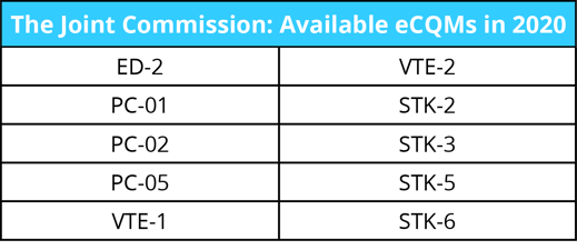 The Joint Commission reveals new eCQM in 2020: ePC-02