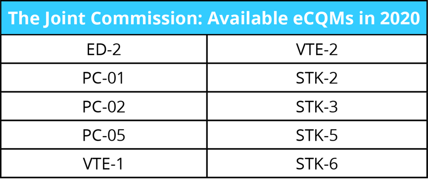 The Joint Commission reveals new eCQM in 2020: ePC-02