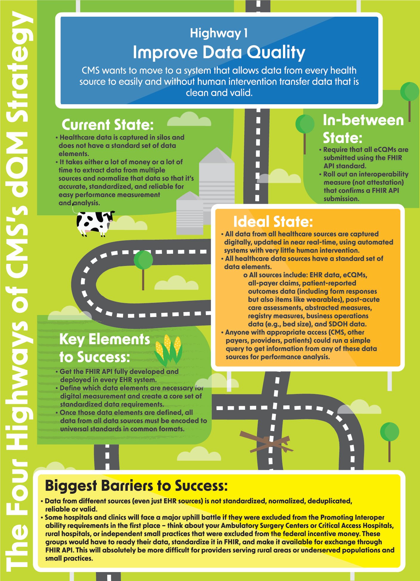 The Four Highways of CMS’s dQM Strategy | Medisolv