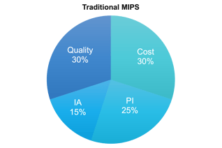 2023 QPP Requirements