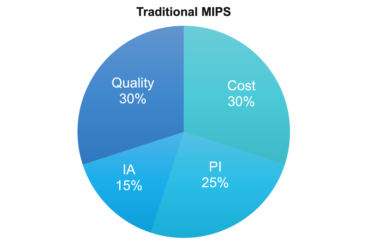 2023 QPP Requirements