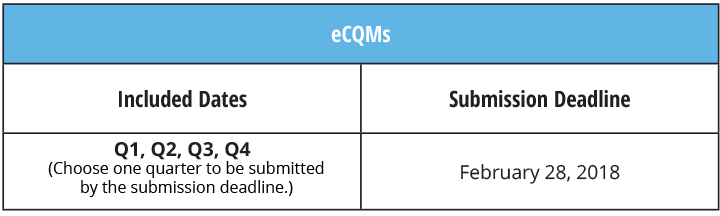 Hospital IQR Program Reporting Requirements for 2017