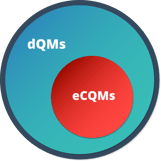 What are dQMs?