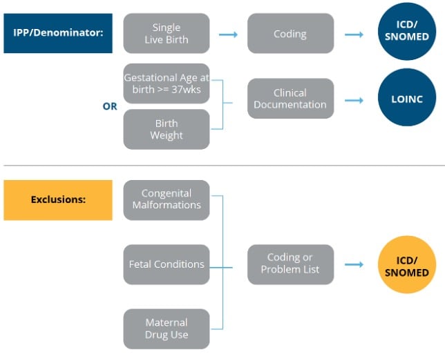 How to Successfully Implement ePC-06