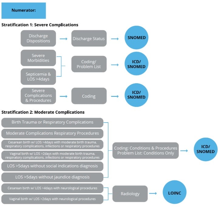 How to Successfully Implement ePC-06