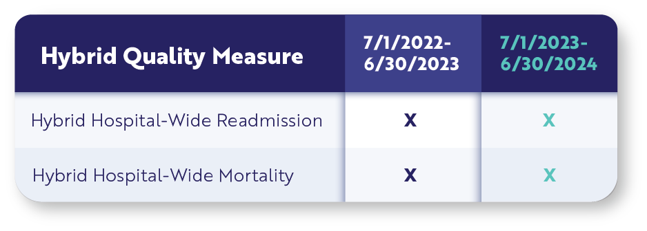 How to Implement the Hybrid Mortality Measure