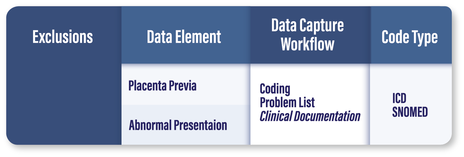A Guide to CMS’s New Perinatal Measures | Medisolv