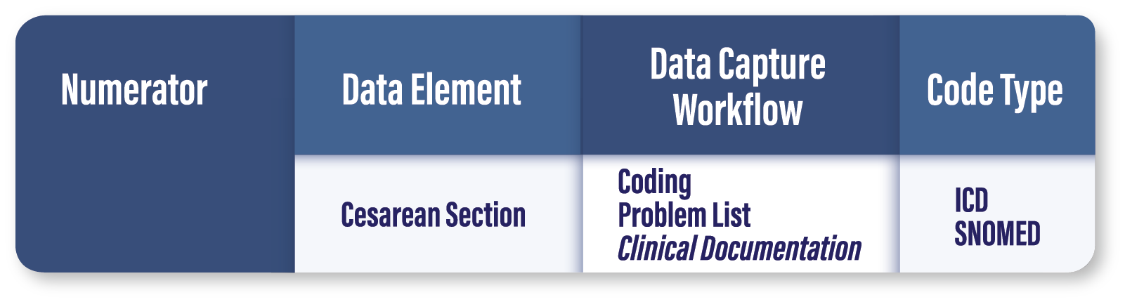 A Guide to CMS’s New Perinatal Measures | Medisolv