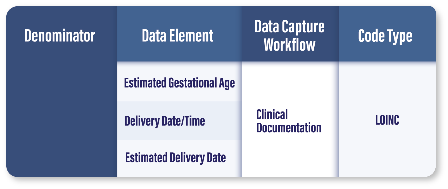 A Guide to CMS’s New Perinatal Measures | Medisolv