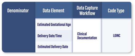 A Guide to CMS’s New Perinatal Measures | Medisolv