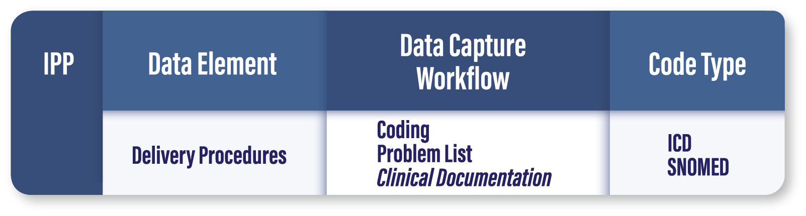 A Guide to CMS’s New Perinatal Measures | Medisolv