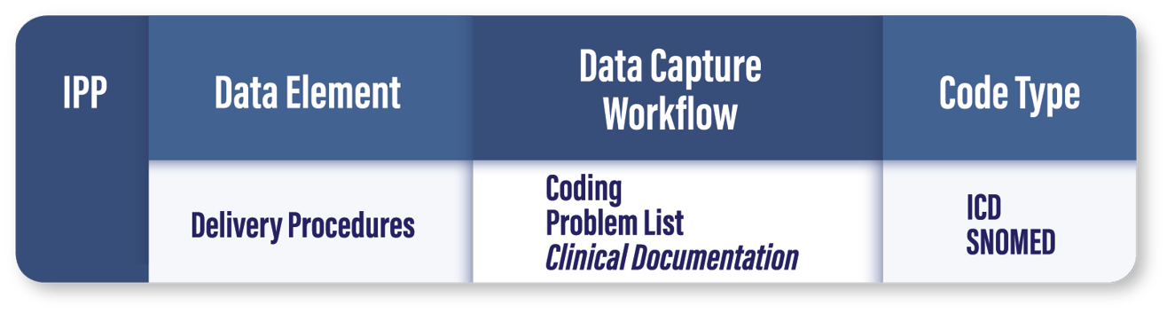 A Guide to CMS’s New Perinatal Measures | Medisolv