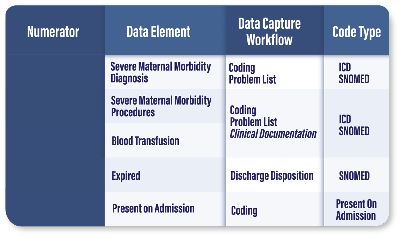 A Guide to CMS’s New Perinatal Measures | Medisolv
