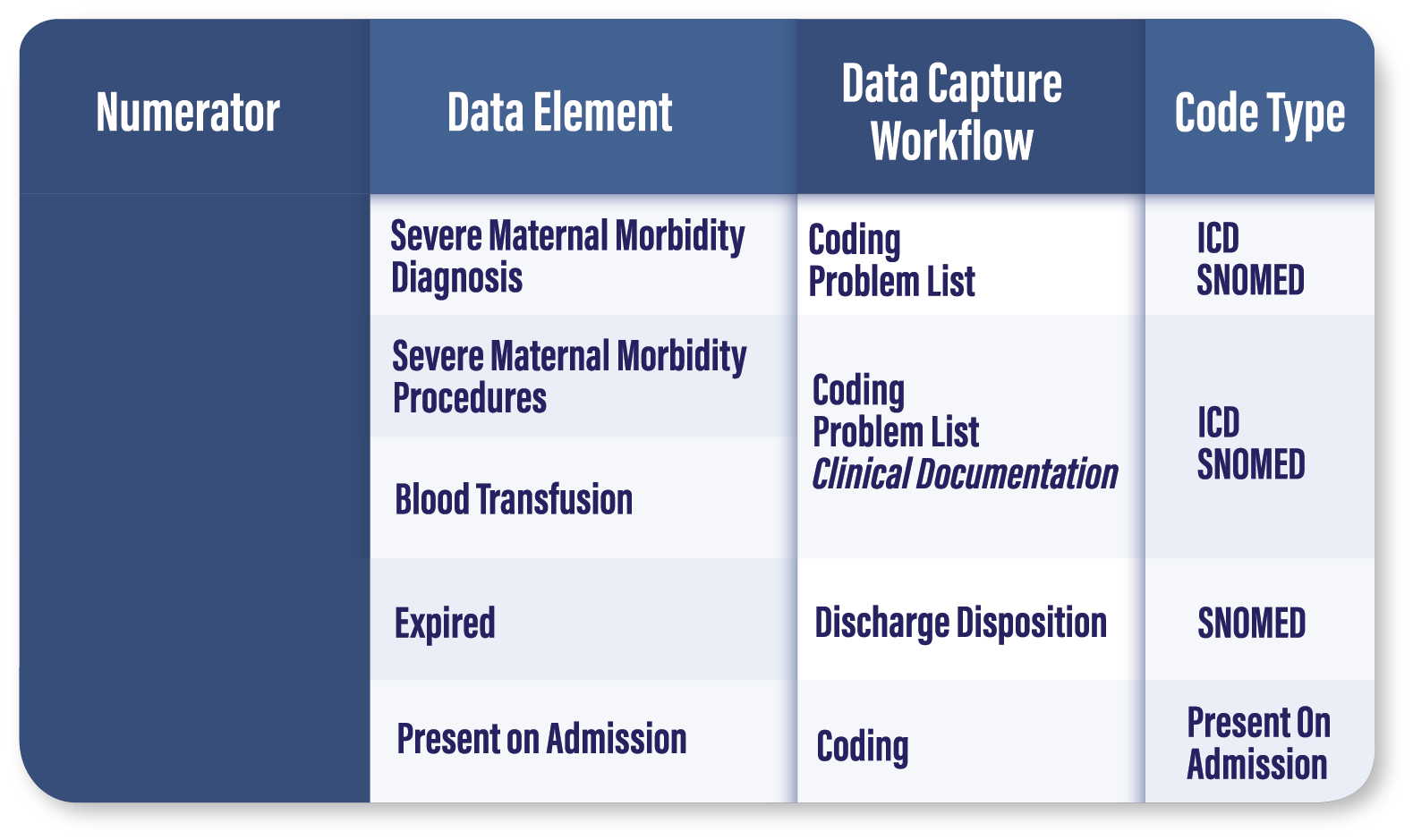 A Guide to CMS’s New Perinatal Measures | Medisolv