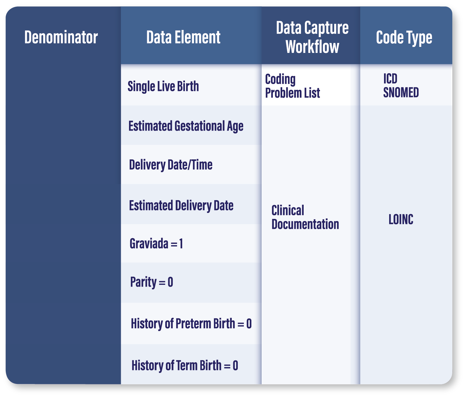 A Guide to CMS’s New Perinatal Measures | Medisolv