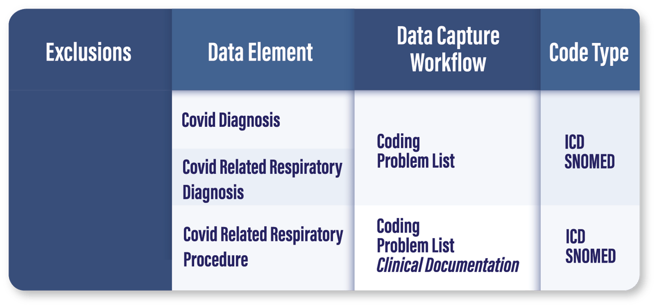 A Guide to CMS’s New Perinatal Measures | Medisolv