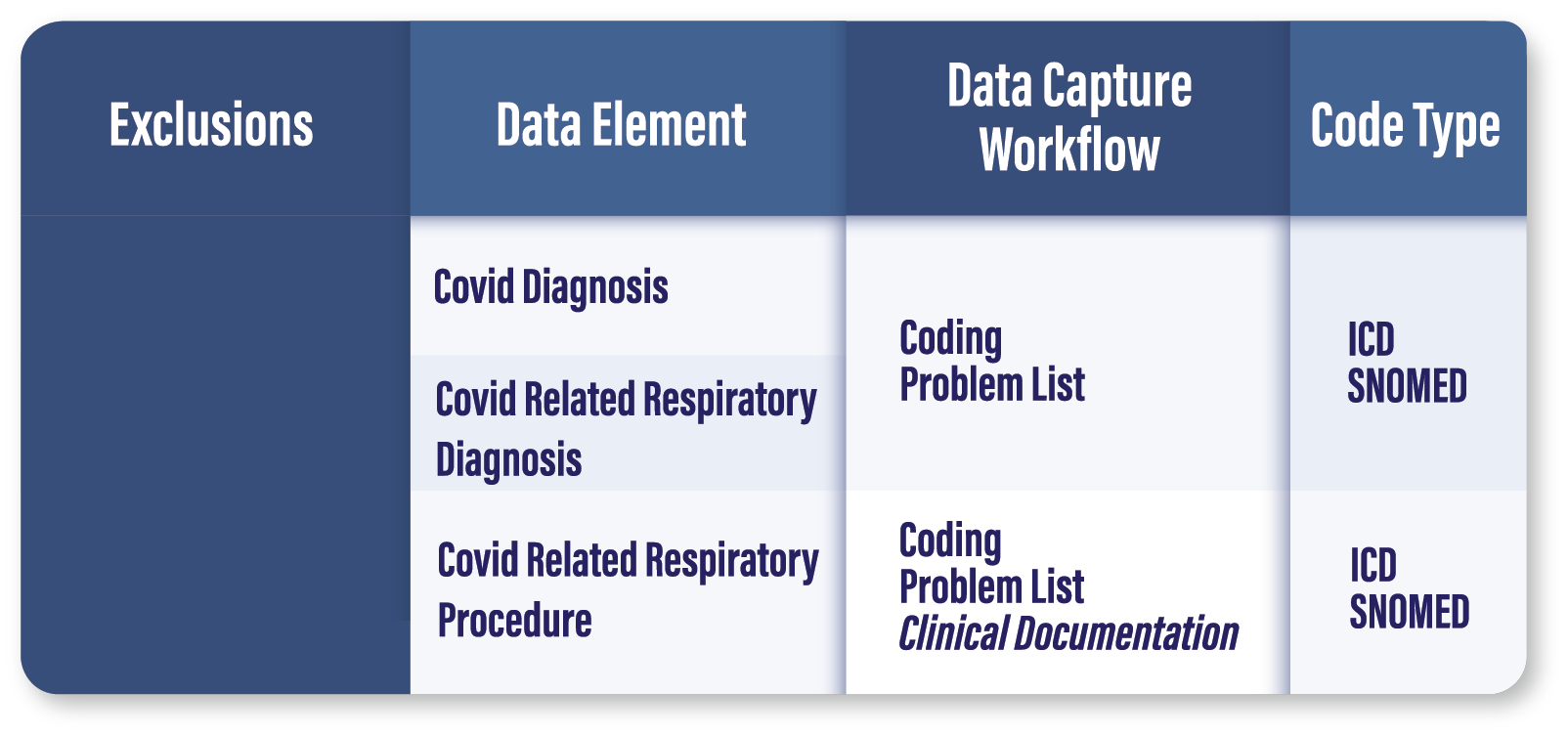 A Guide to CMS’s New Perinatal Measures | Medisolv
