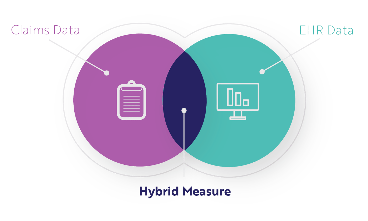 How to Implement the Hybrid Mortality Measure