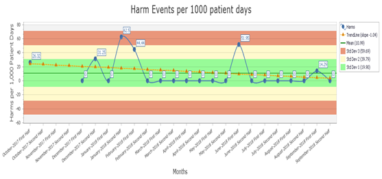 Part One: Diagnosing the Problem of Diagnostic Error