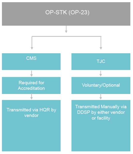 The Differences Between The 6 Major Stroke Measure Sets