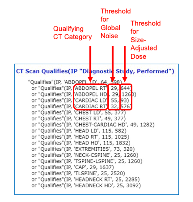 How to Implement the Inpatient ExRad eCQM | Medisolv