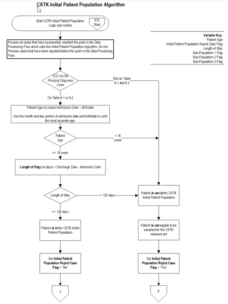 The Differences Between The 6 Major Stroke Measure Sets