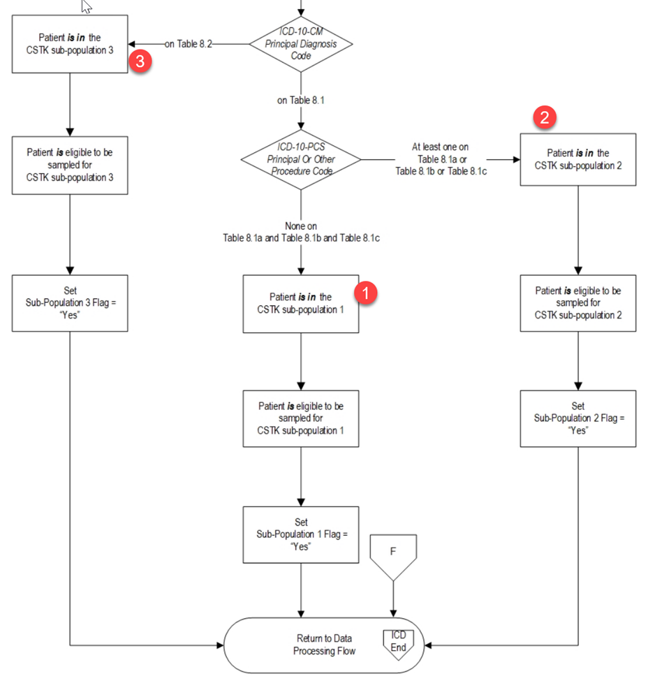 The Differences Between The 6 Major Stroke Measure Sets