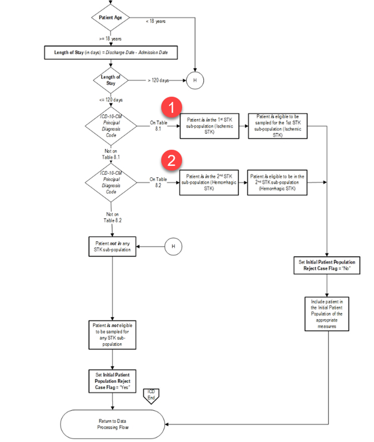 The Differences Between The 6 Major Stroke Measure Sets