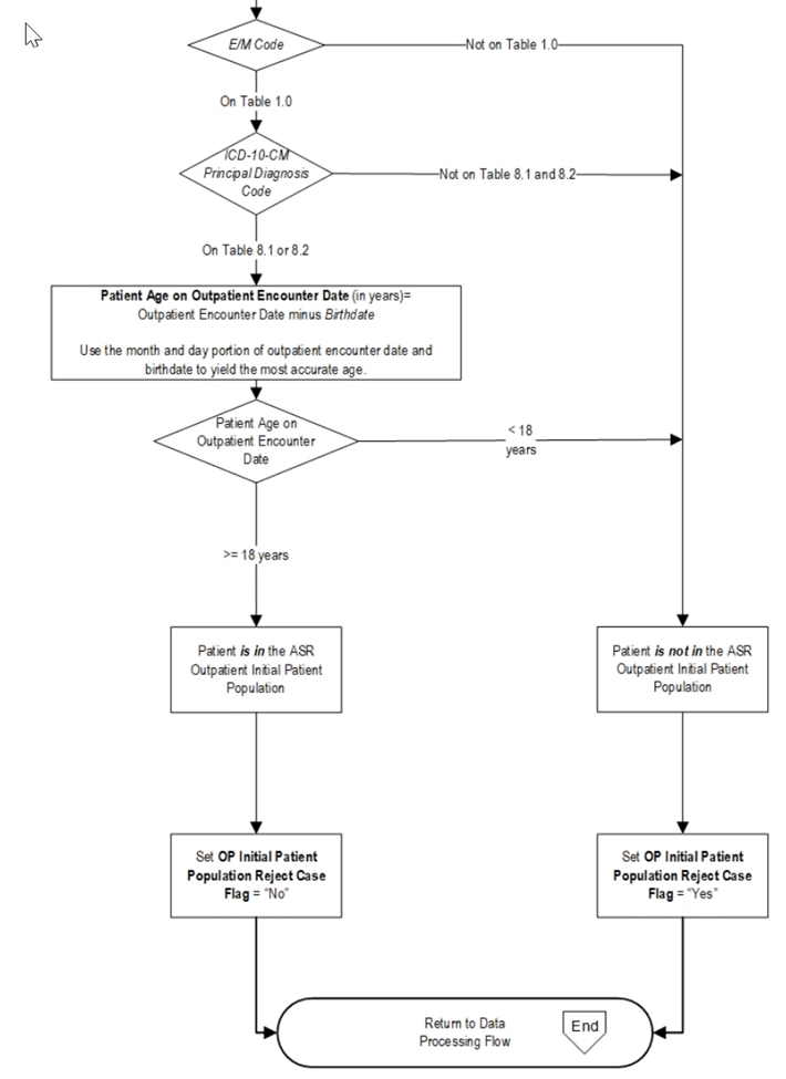 The Differences Between The 6 Major Stroke Measure Sets