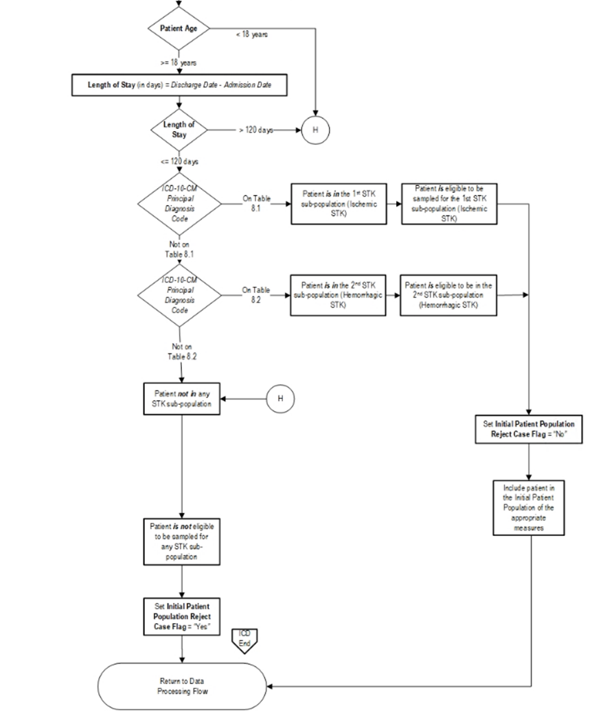 The Differences Between The 6 Major Stroke Measure Sets