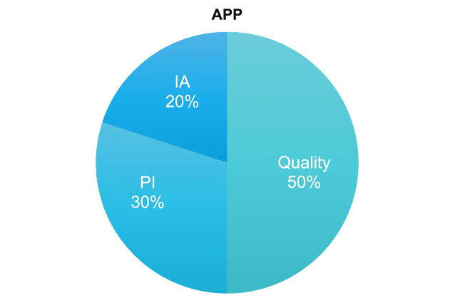 MSSP ACO QPP 2023 Requirements | Medisolv